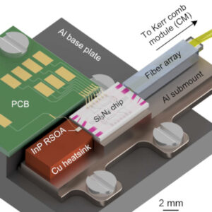 Photonic Integrated Circuits - LioniX International