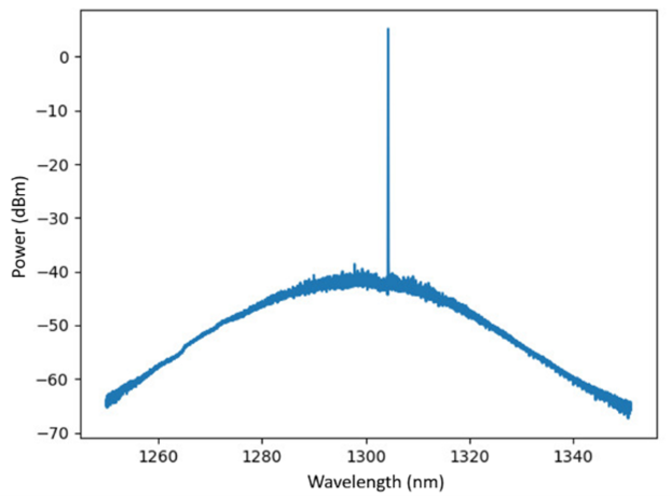 Ultra-Narrow Linewidth Integrated CW Tunable Laser at 1310 nm